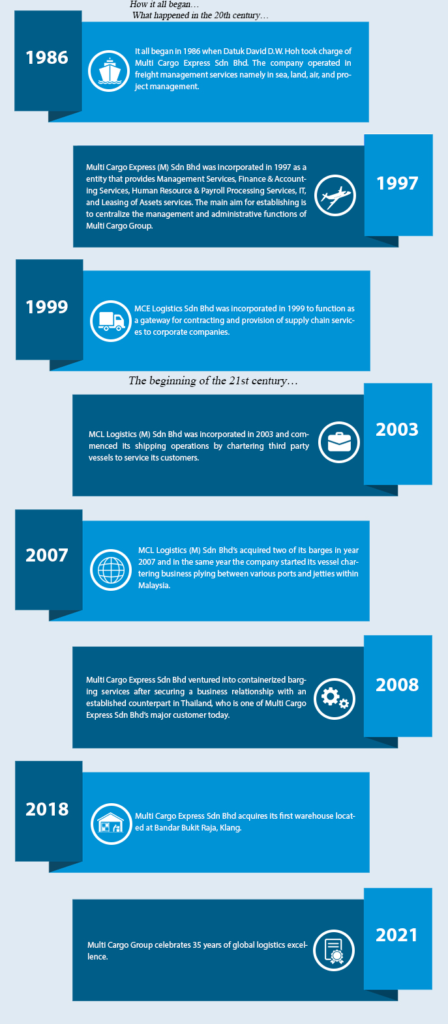 Our Story - Multi Cargo
